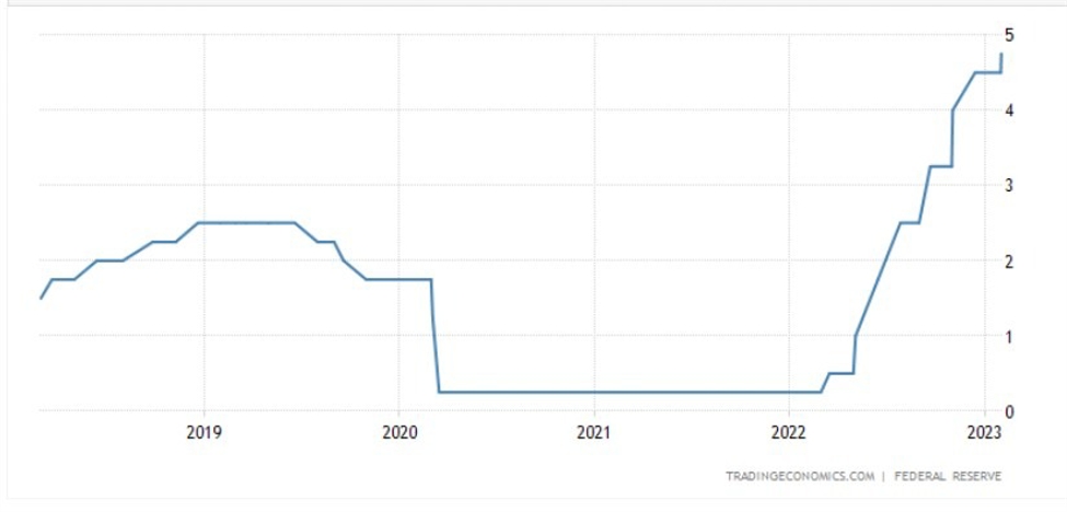 Citi exepcts 25bp Federal Open Market Committee (FOMC) hike Wednesday, presser important ...